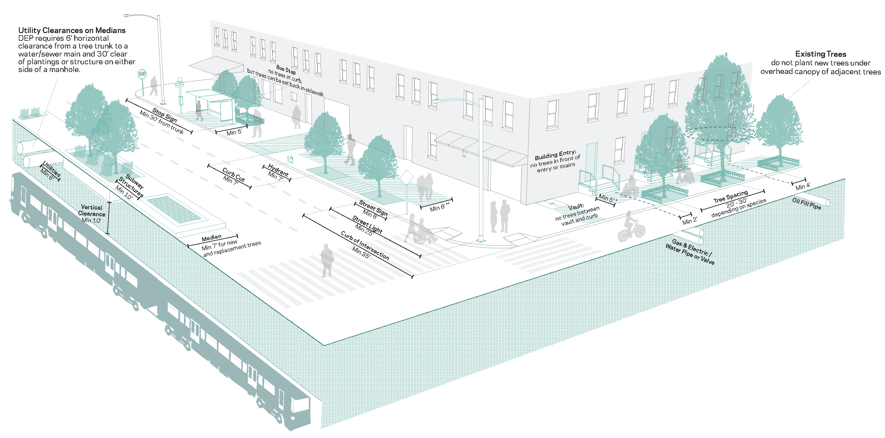 MAS Greener Corridors - Climate